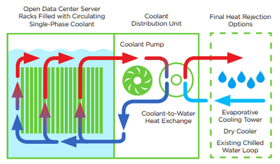 이현정보기술(주) IMMERSION COLING